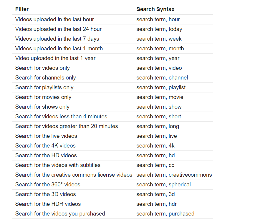 YouTube Advanced search. Search YouTube like a pro - Gain Changer